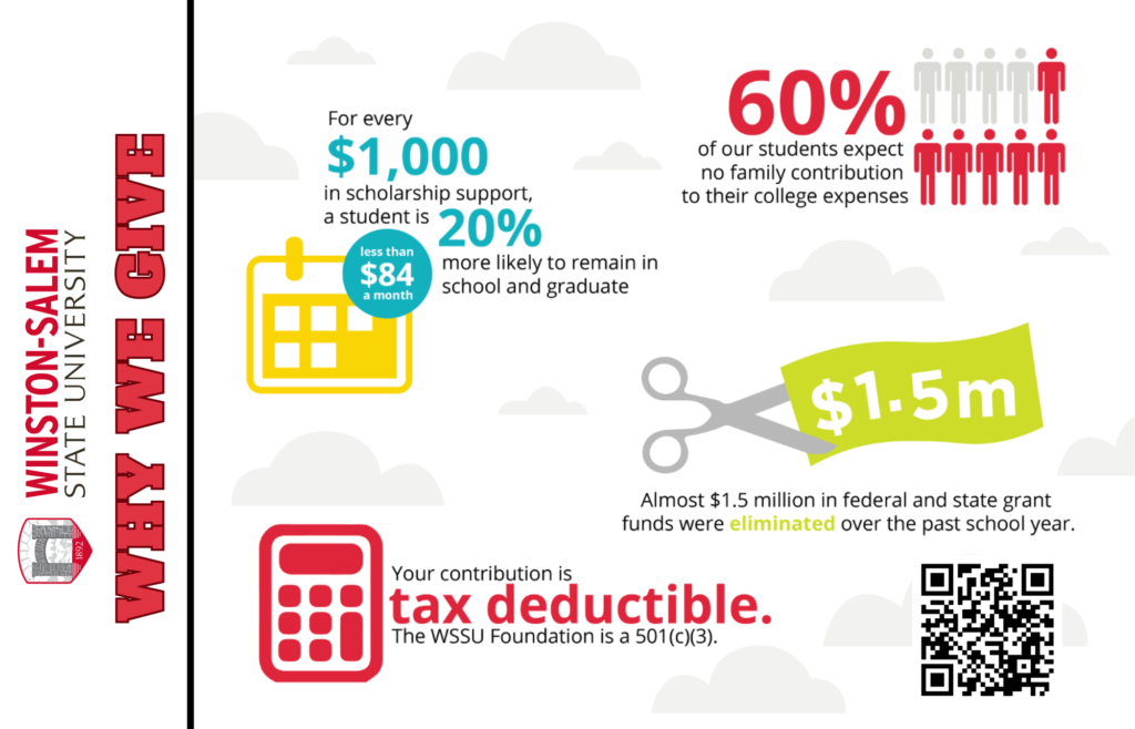 WSSU & WSSU NAA - Lonnie's Ram Garden